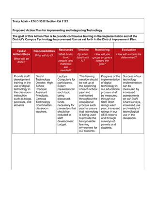 Action Plan Technology | DOC