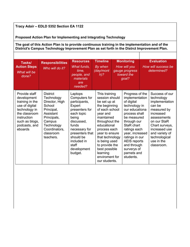 Action Plan Technology | DOC