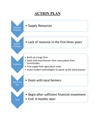 Action plan (2) | DOCX | Agriculture | Industries