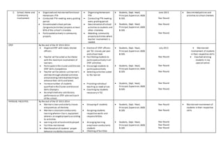 Action plan 2013 2014 | DOCX