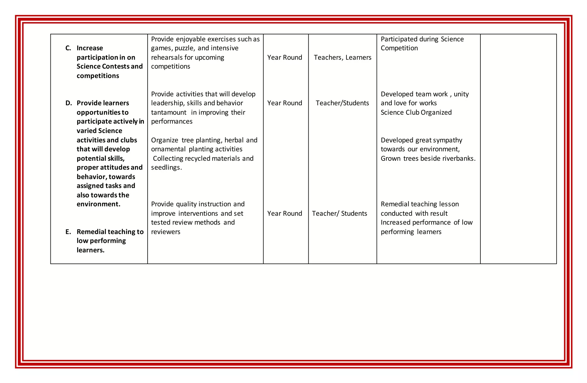 ACTION PLAN 2019.docx