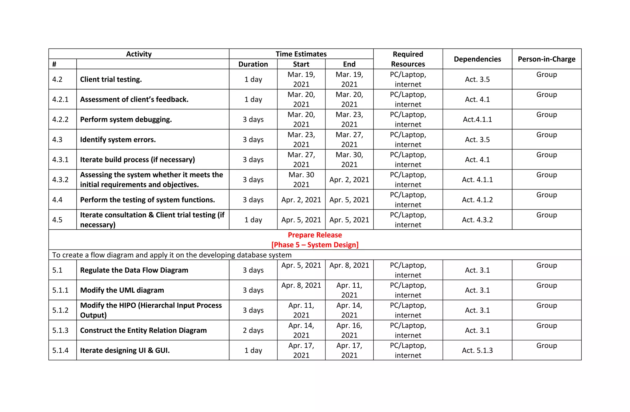 Action Plan 2021 (Updated).docx