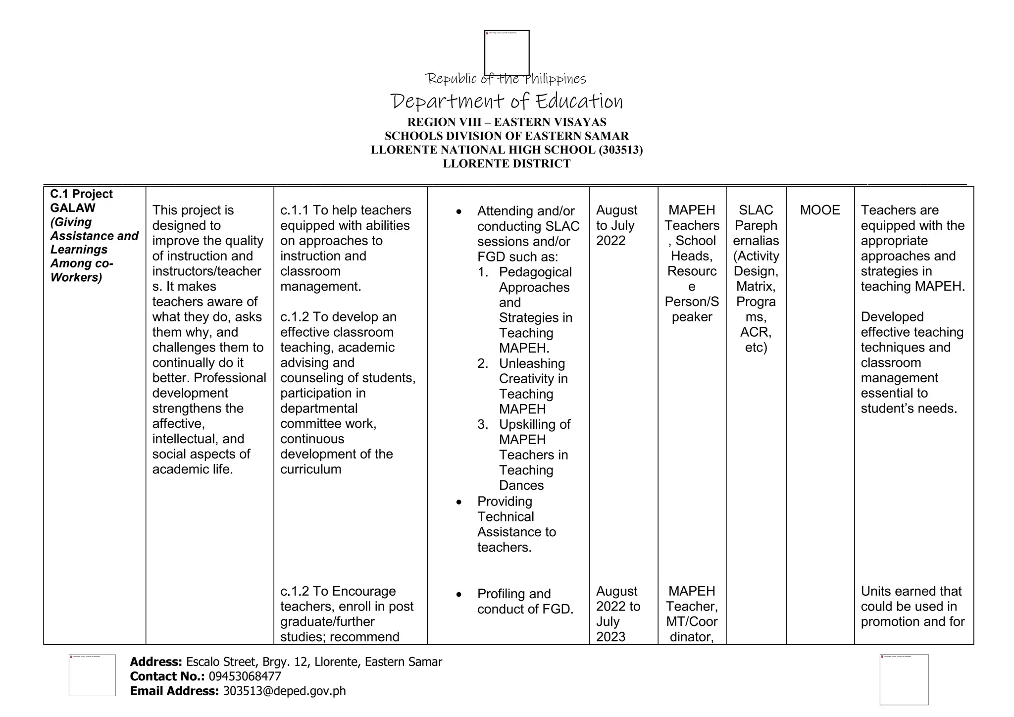 ACTION PLAN 2022-2023 (MAPEH DEPARTMENT).docx