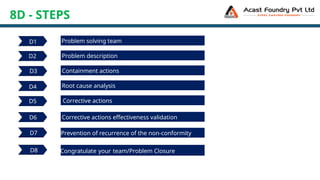 Corrective and Preventive action plan and WHY WHY Analysis Description ...