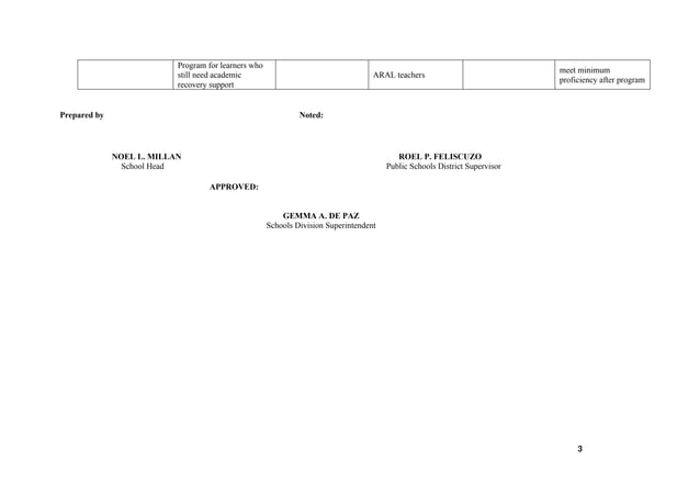 Action Plan_ARAL PROGRAM_ STAND ALONE SHS.docx