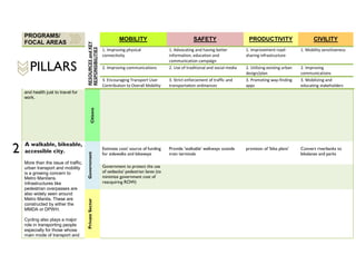 Inclusive Mobility Action Plan for Metro Manila (Attachments) | PDF