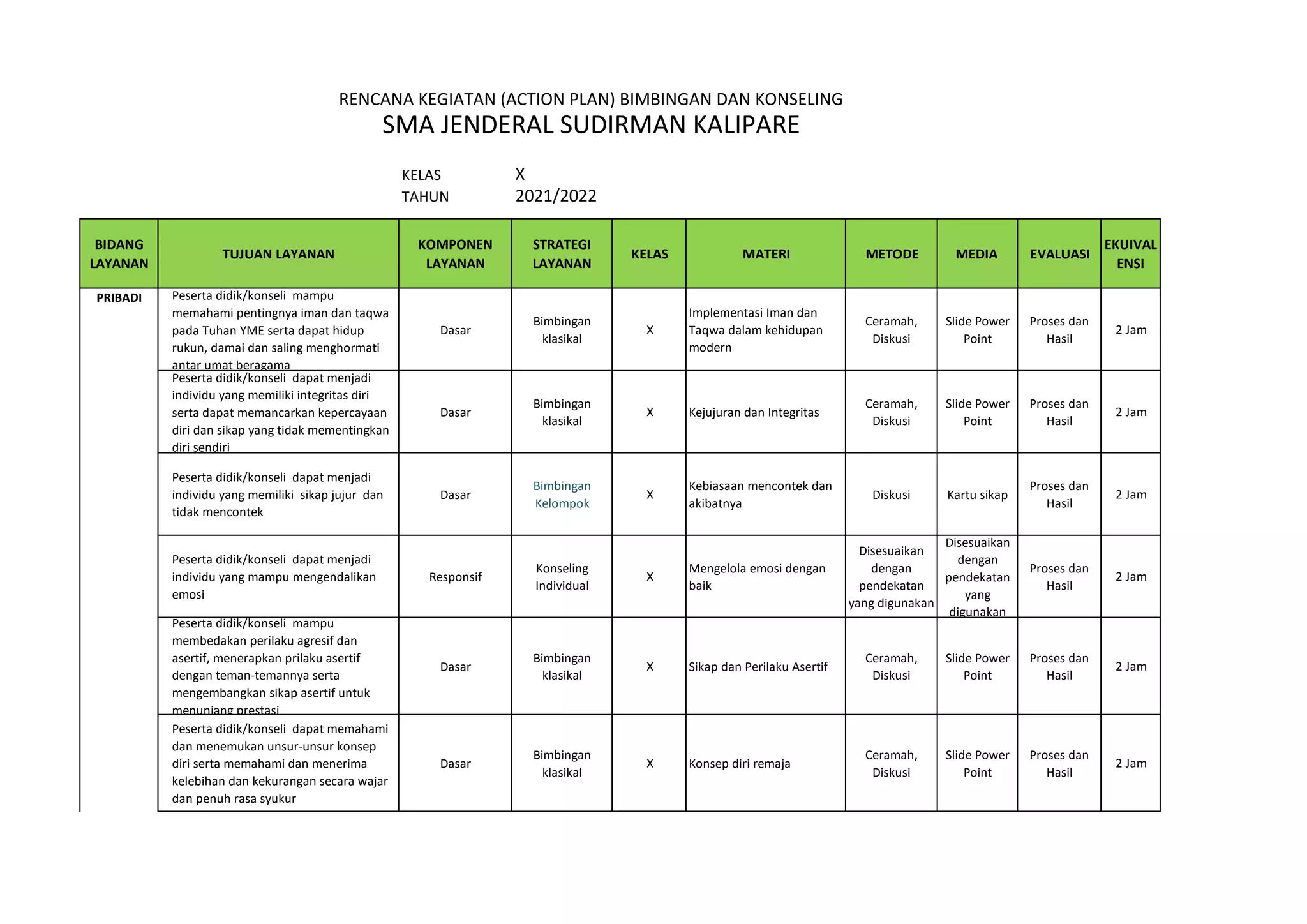 ACTION PLAN BK KELAS X.pdf