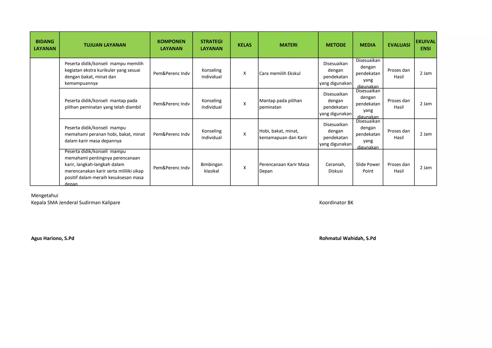 ACTION PLAN BK KELAS X.pdf