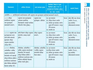 Action plan by roll no 14 sixth semester.pptx