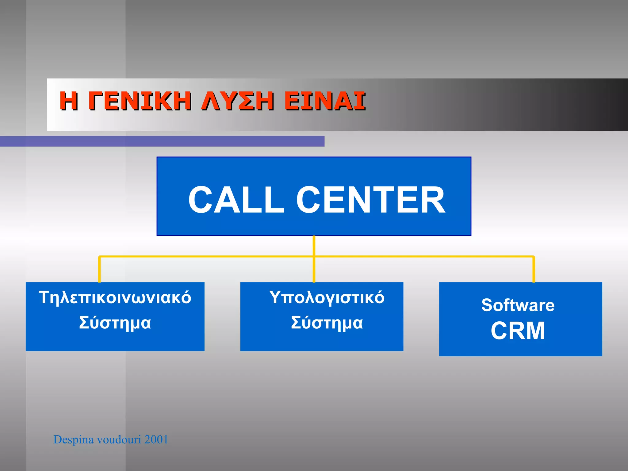 Action plan call center 2001 presentetion | PPT