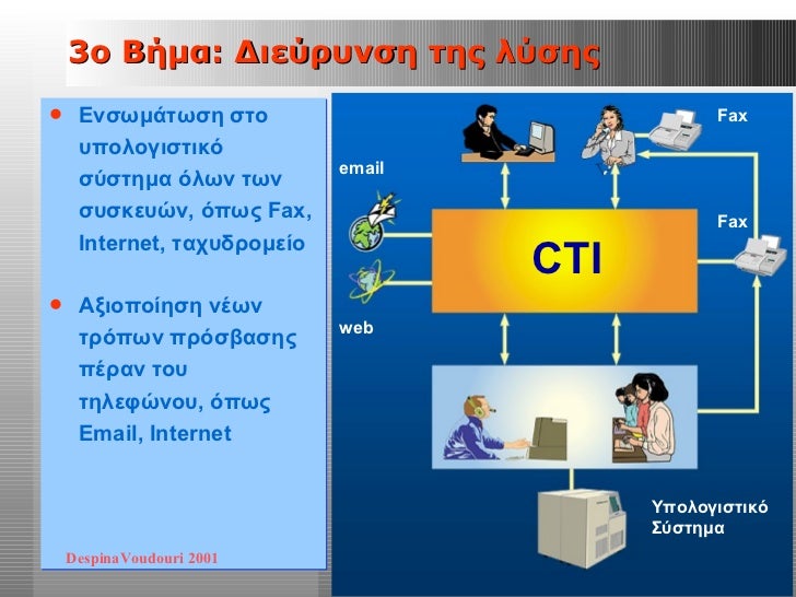 Action plan call center 2001 presentetion