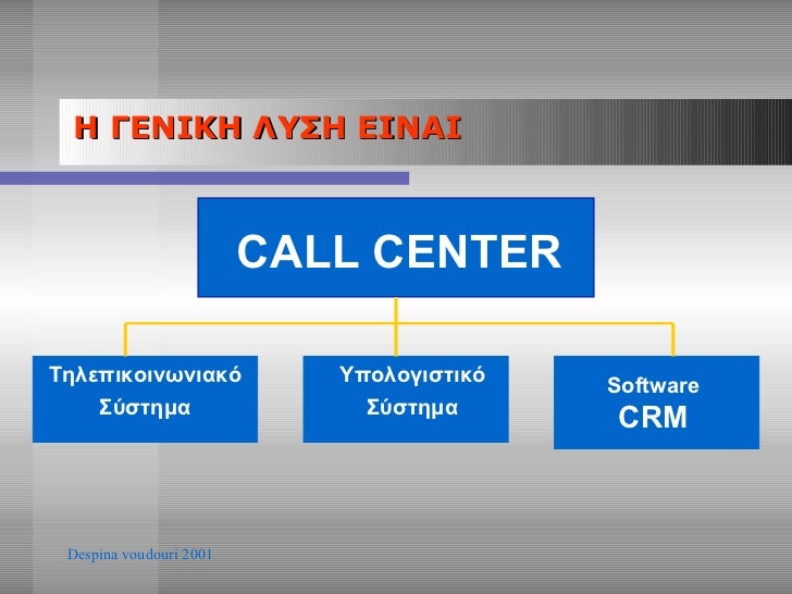 Action plan call center 2001 presentetion