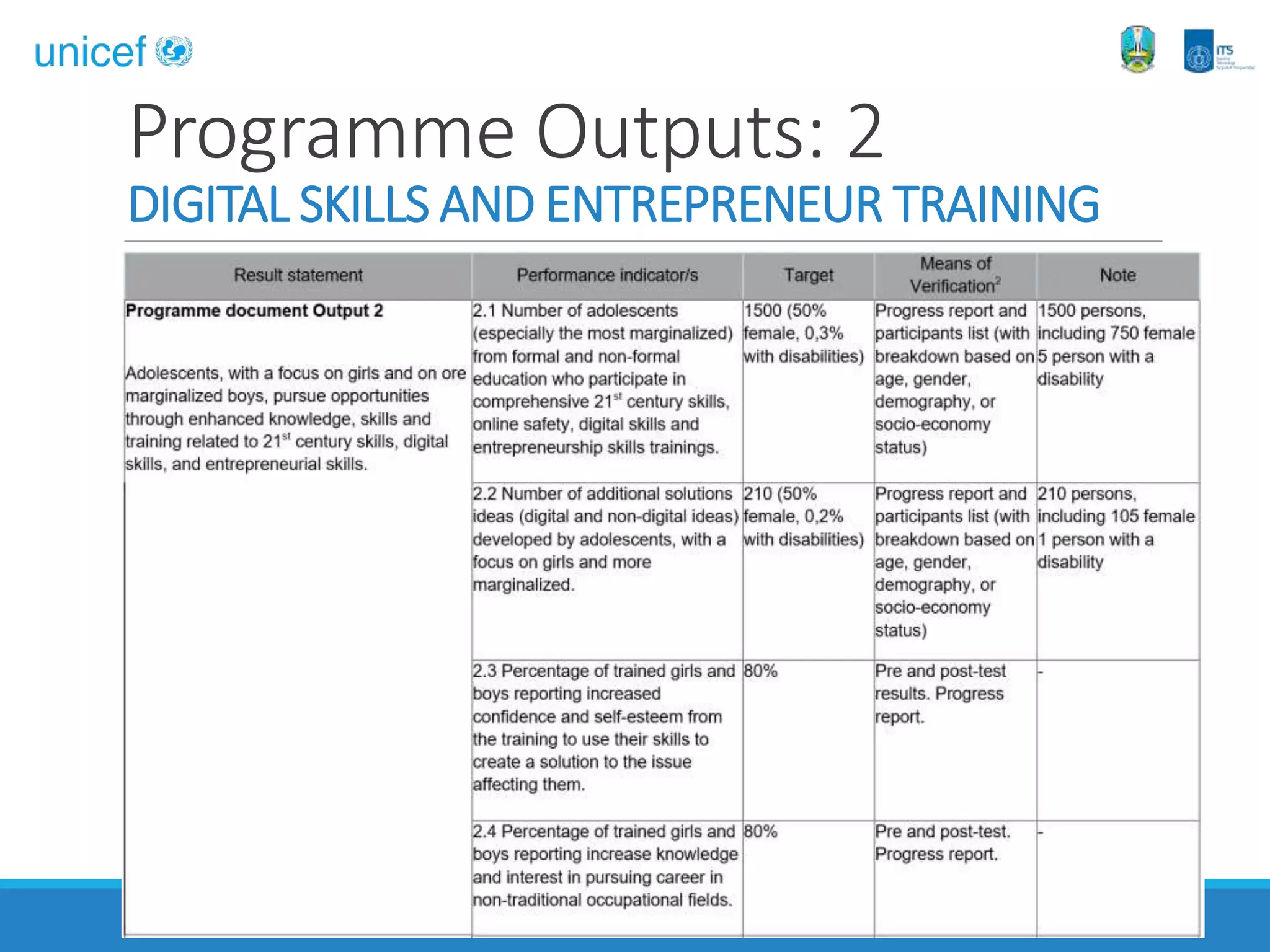 Action Plan Digital Skill.pptx