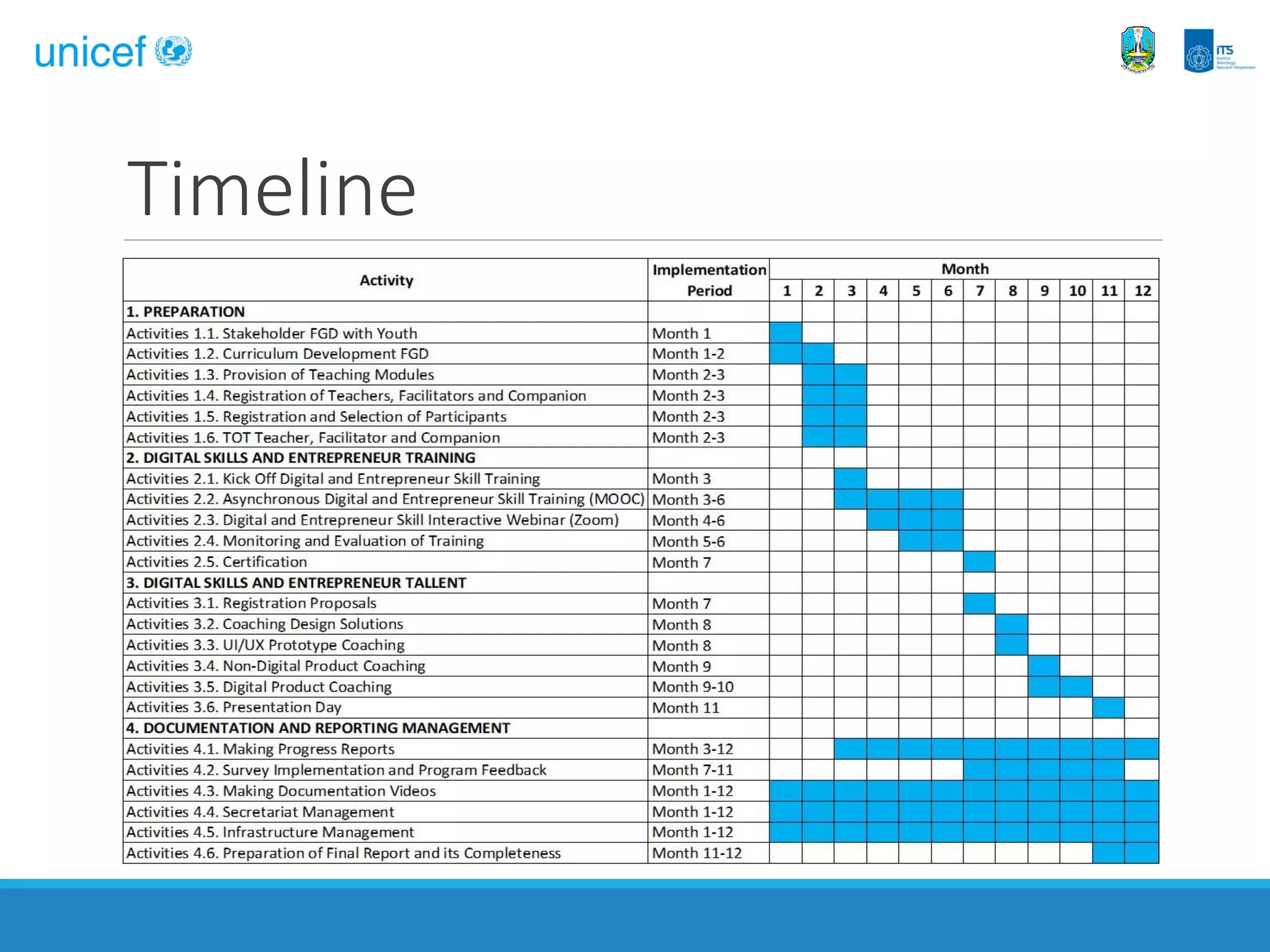 Action Plan Digital Skill_Draft (2).pdf
