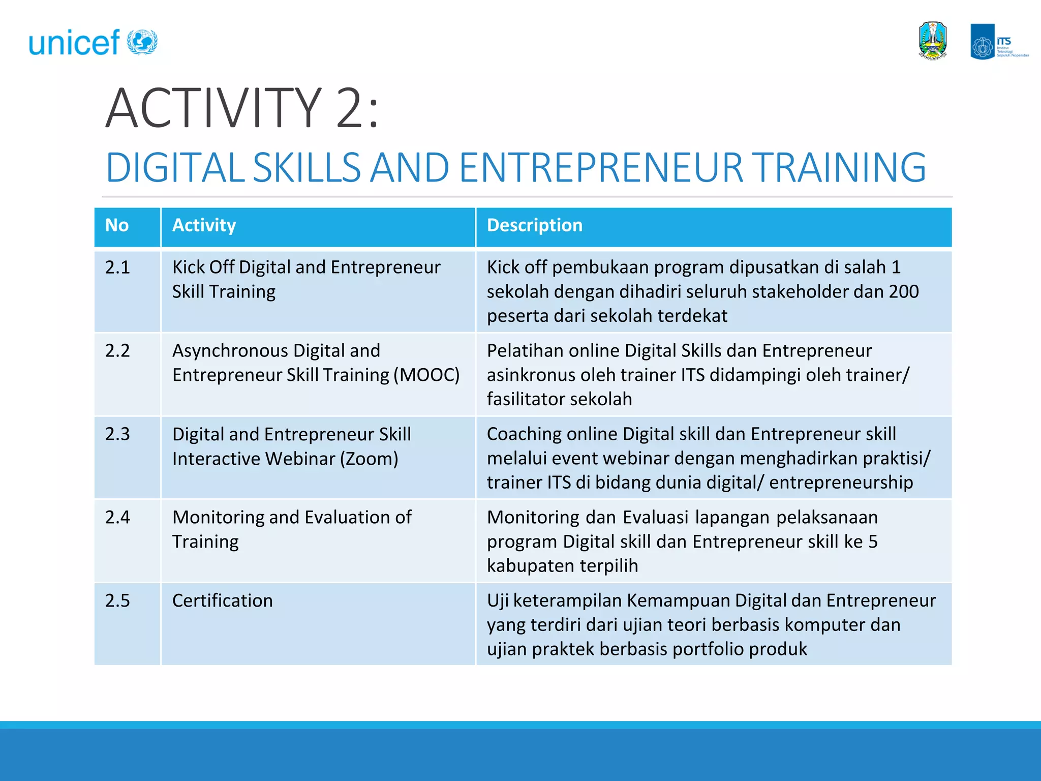 Action Plan Digital Skill_Draft (2).pdf
