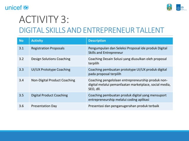 Action Plan Digital Skill_Draft (2).pdf