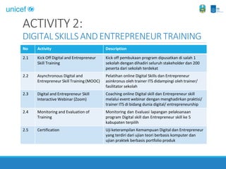 Action Plan Digital Skill_Draft (2).pdf
