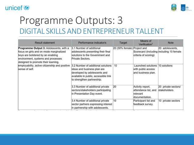 Action Plan Digital Skill_Draft (2).pdf