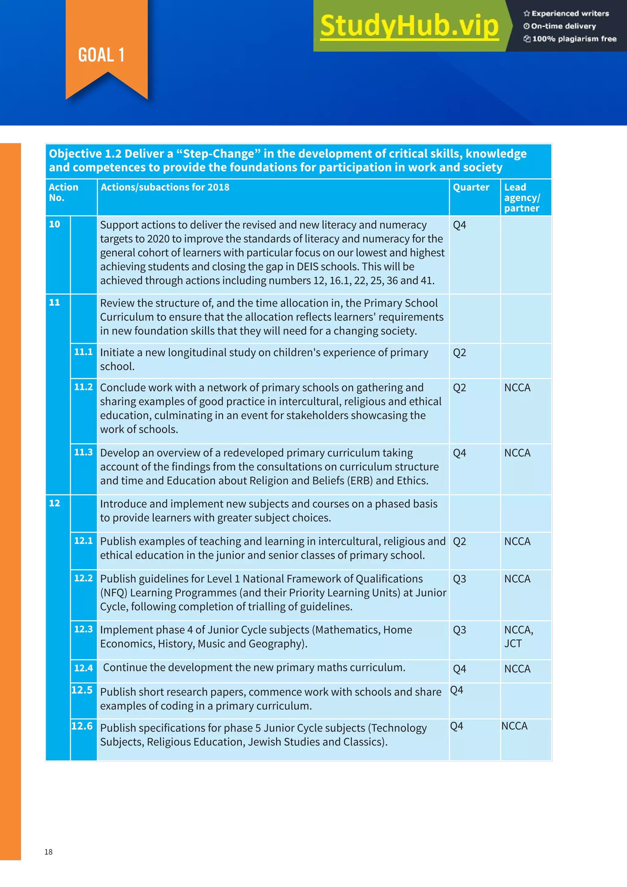 Action Plan For Education | PDF