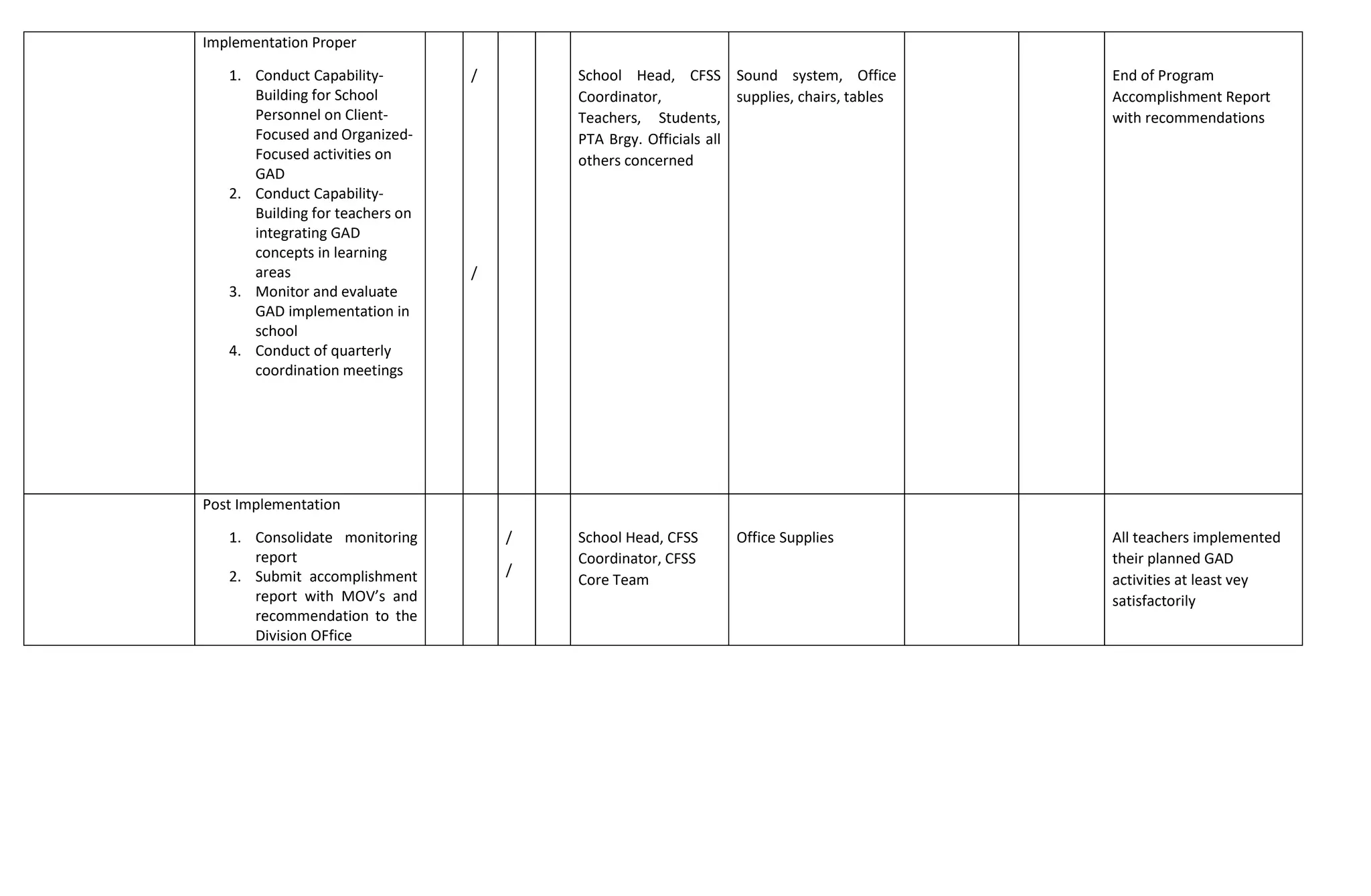 ACTION PLAN FOR GAD FINAL.docx