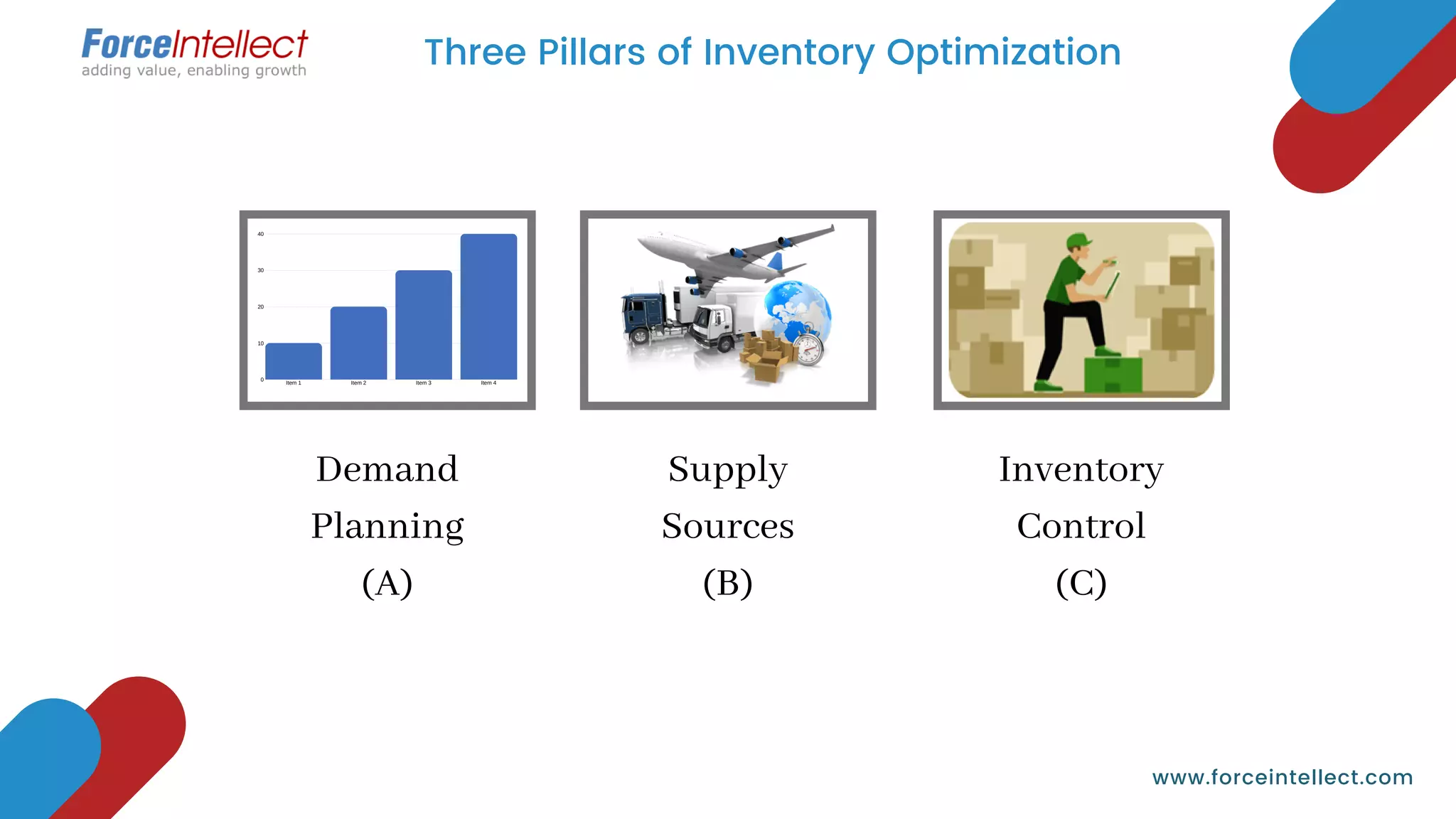Inventory Optimization: Action Plan for Inventory Optimization | PDF