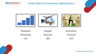 Inventory Optimization: Action Plan for Inventory Optimization | PDF
