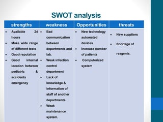 Action plan for laboratory department | PPTX