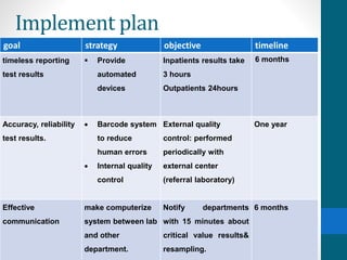 Action plan for laboratory department | PPTX