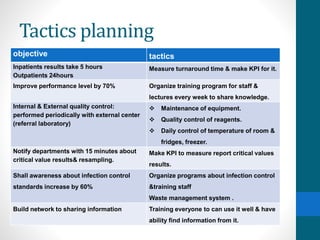 Action plan for laboratory department | PPTX