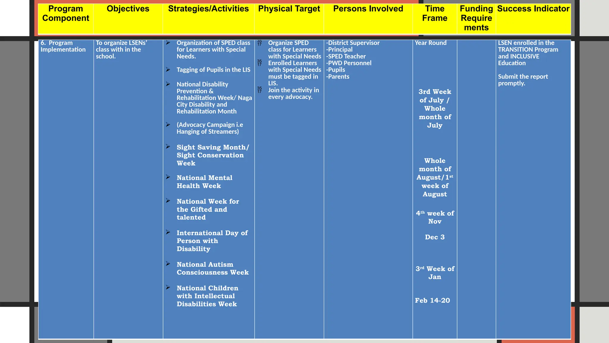 ACTION PLAN FOR LEARNERS WITH SPECIAL NEEDS (INCLUSIVE EDUCATION).pptx