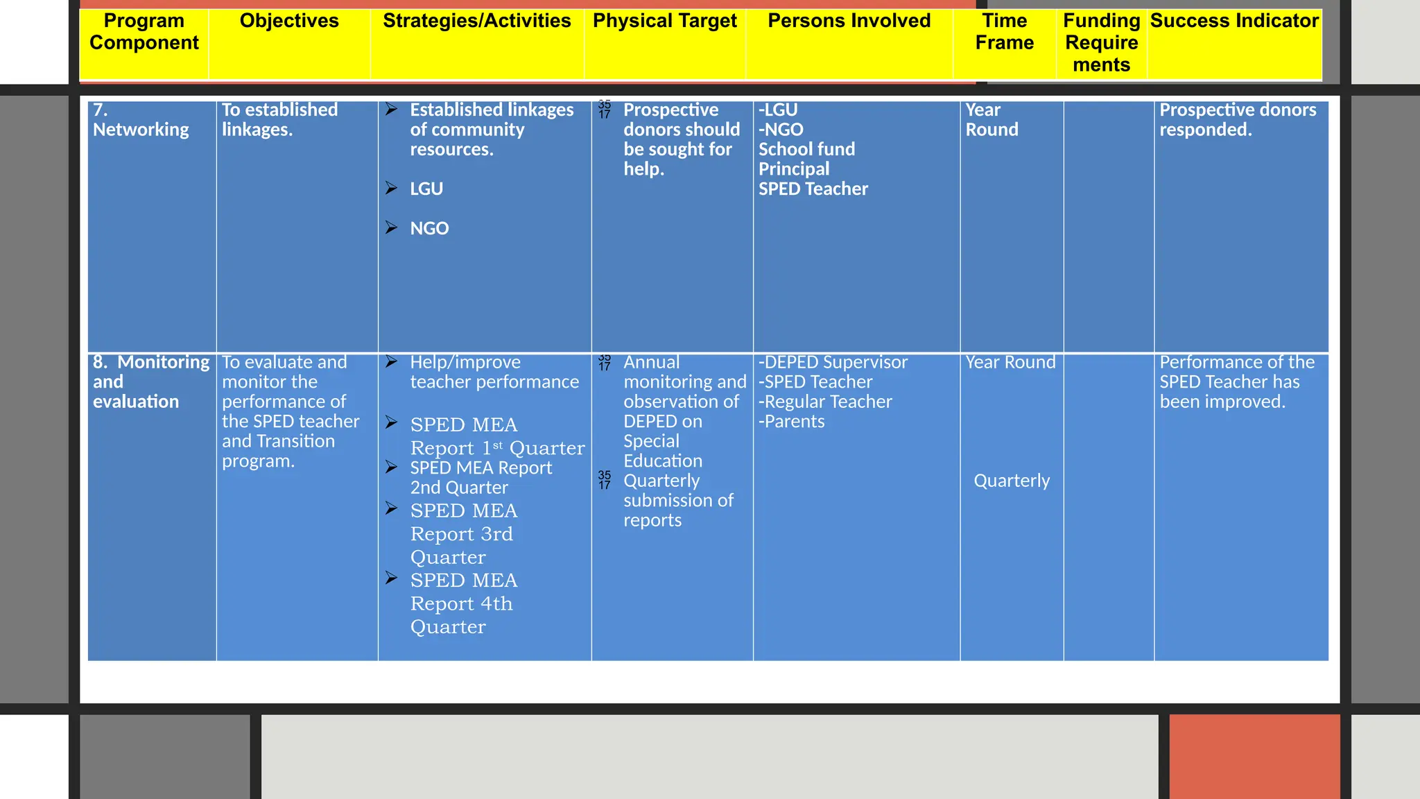 ACTION PLAN FOR LEARNERS WITH SPECIAL NEEDS (INCLUSIVE EDUCATION).pptx