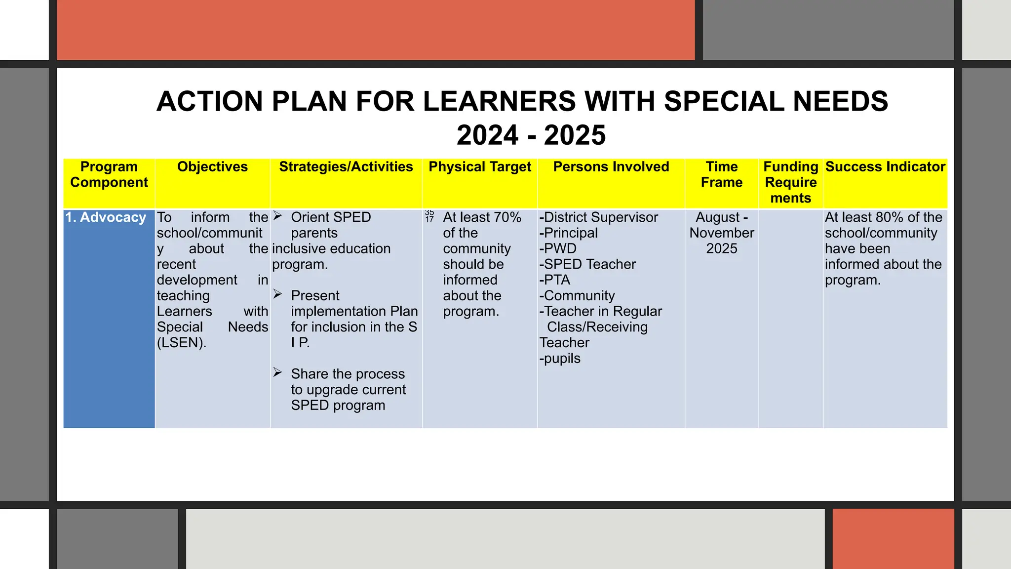 ACTION PLAN FOR LEARNERS WITH SPECIAL NEEDS (INCLUSIVE EDUCATION).pptx