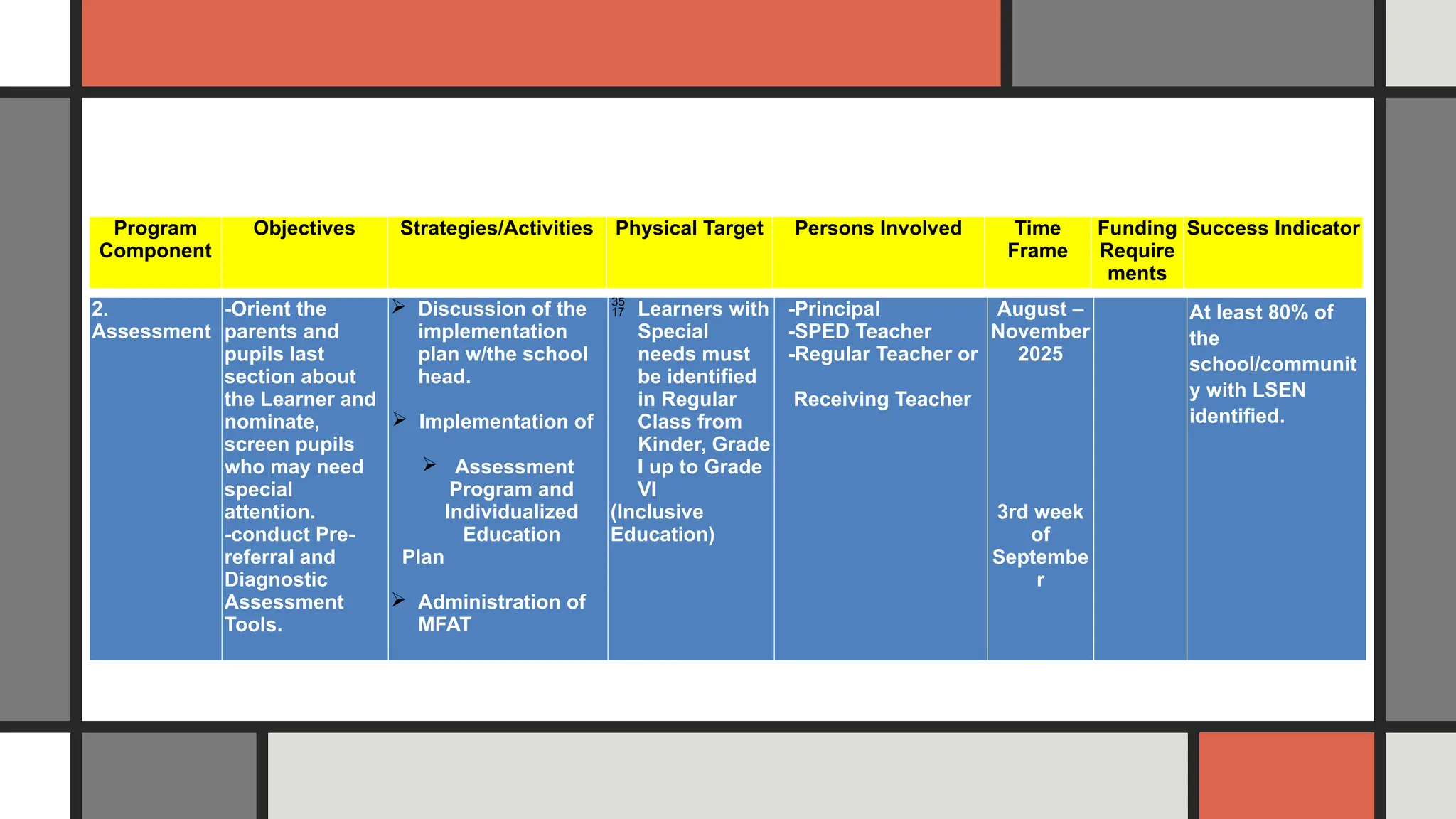 ACTION PLAN FOR LEARNERS WITH SPECIAL NEEDS (INCLUSIVE EDUCATION).pptx