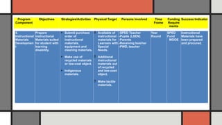 ACTION PLAN FOR LEARNERS WITH SPECIAL NEEDS (INCLUSIVE EDUCATION).pptx