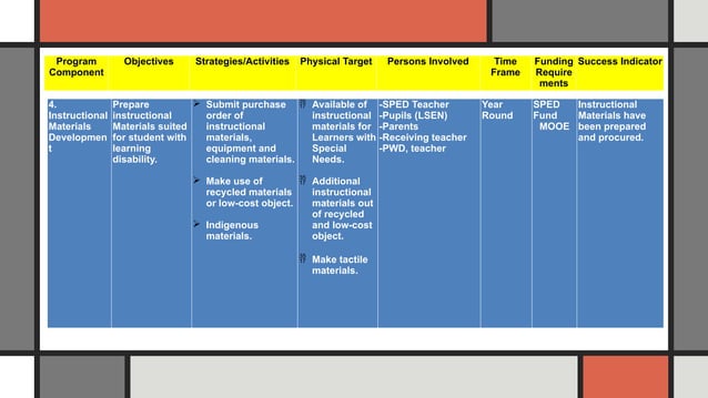 ACTION PLAN FOR LEARNERS WITH SPECIAL NEEDS (INCLUSIVE EDUCATION).pptx ...