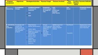 ACTION PLAN FOR LEARNERS WITH SPECIAL NEEDS (INCLUSIVE EDUCATION).pptx