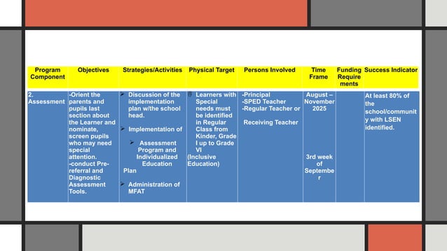 ACTION PLAN FOR LEARNERS WITH SPECIAL NEEDS (INCLUSIVE EDUCATION).pptx | Special Needs Kids ...