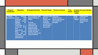 ACTION PLAN FOR LEARNERS WITH SPECIAL NEEDS (INCLUSIVE EDUCATION).pptx