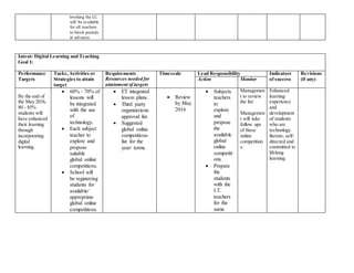 Action plan for learning centre utilization 2015 | DOCX