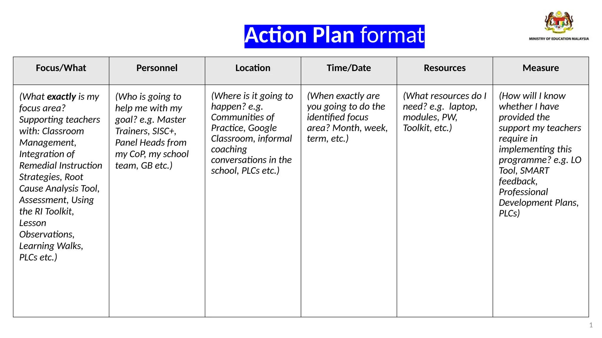 ACTION PLAN FORMAT for remedial instruction.pptx