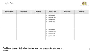 ACTION PLAN FORMAT for remedial instruction.pptx