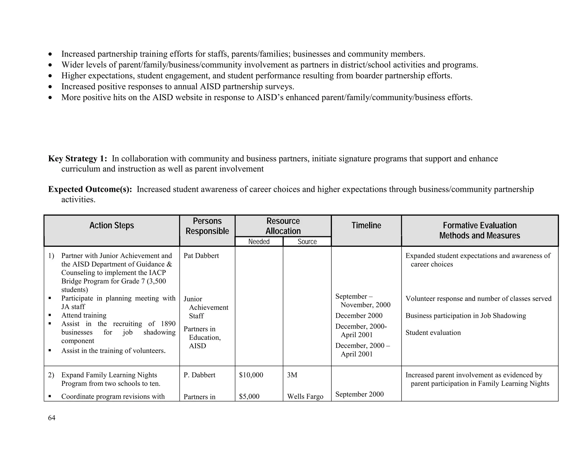 ACTION PLAN FOR PARENT AND COMUNITY INVOLVEMENT.pdf