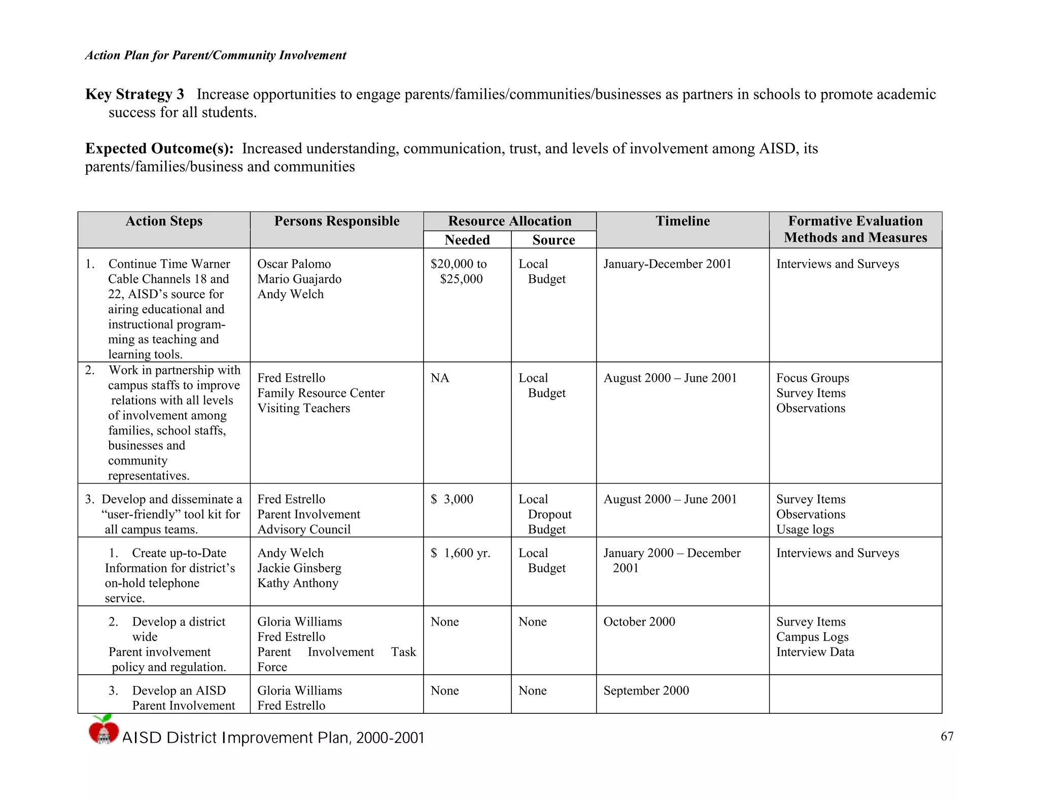 ACTION PLAN FOR PARENT AND COMUNITY INVOLVEMENT.pdf