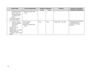 ACTION PLAN FOR PARENT AND COMUNITY INVOLVEMENT.pdf