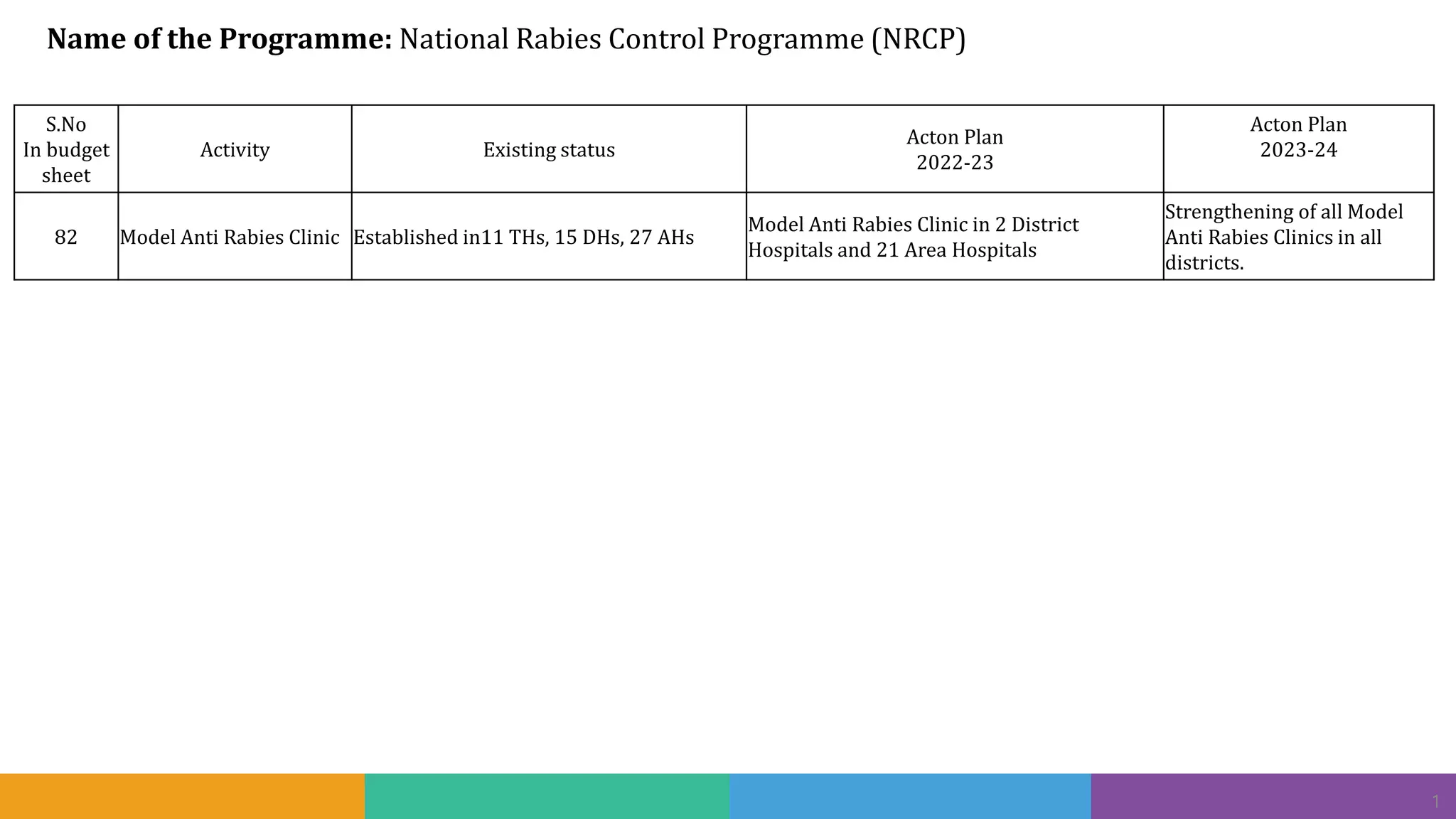 Action plan for PIP.pptx
