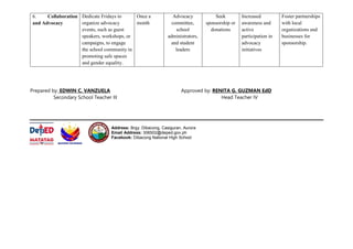 ACTION PLAN FOR SAFE SPACES ACT.docx