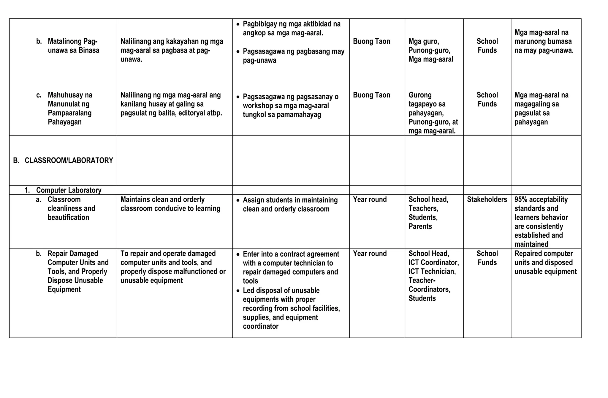 Action Plan for Science 8 and Filipino 10.docx