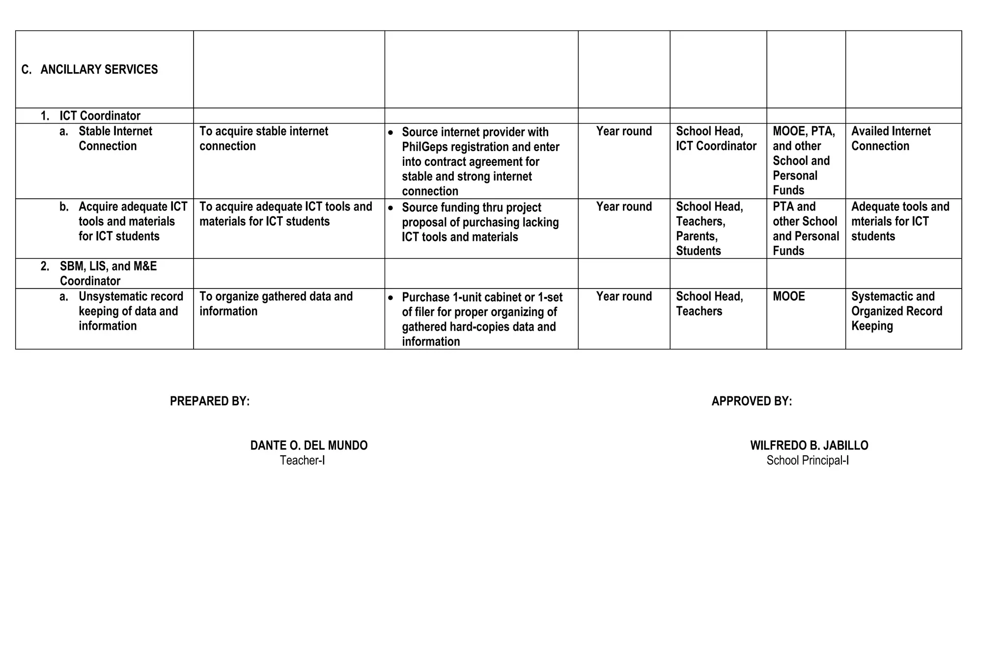 Action Plan for Science 8 and Filipino 10.docx