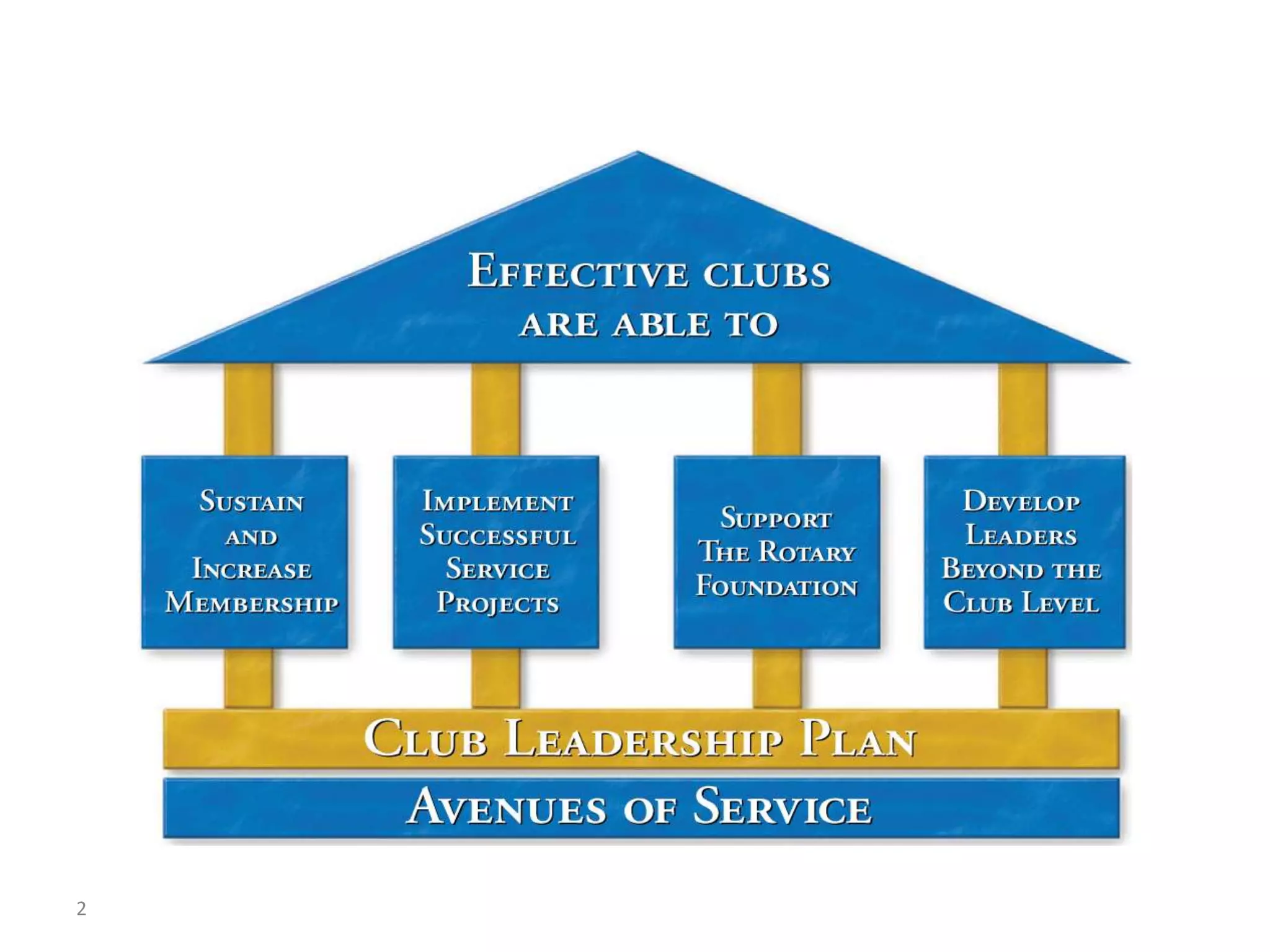 Action plan for small clubs | PPT