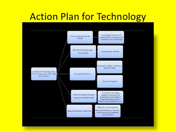 Action Plan For Technology